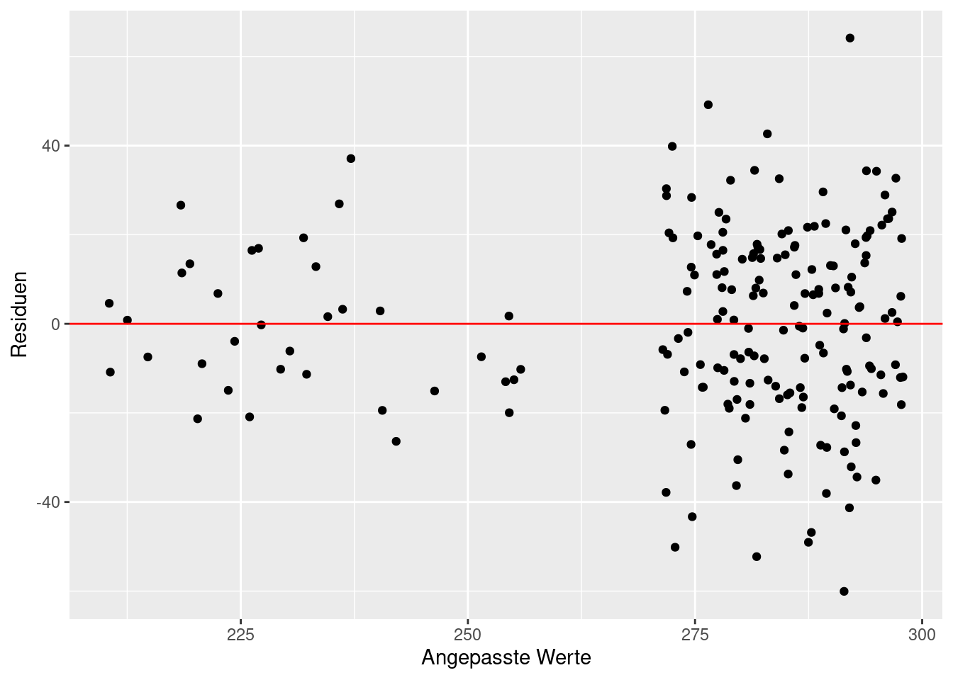 Kapitel 10 Lineare Regression | Datenanalyse mit R